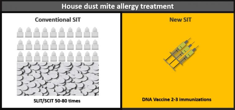 House Dust Mite Allergy Vaccine – Chula Vaccine Research Center